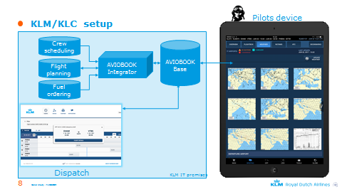 Case Study: KLM EFB Project